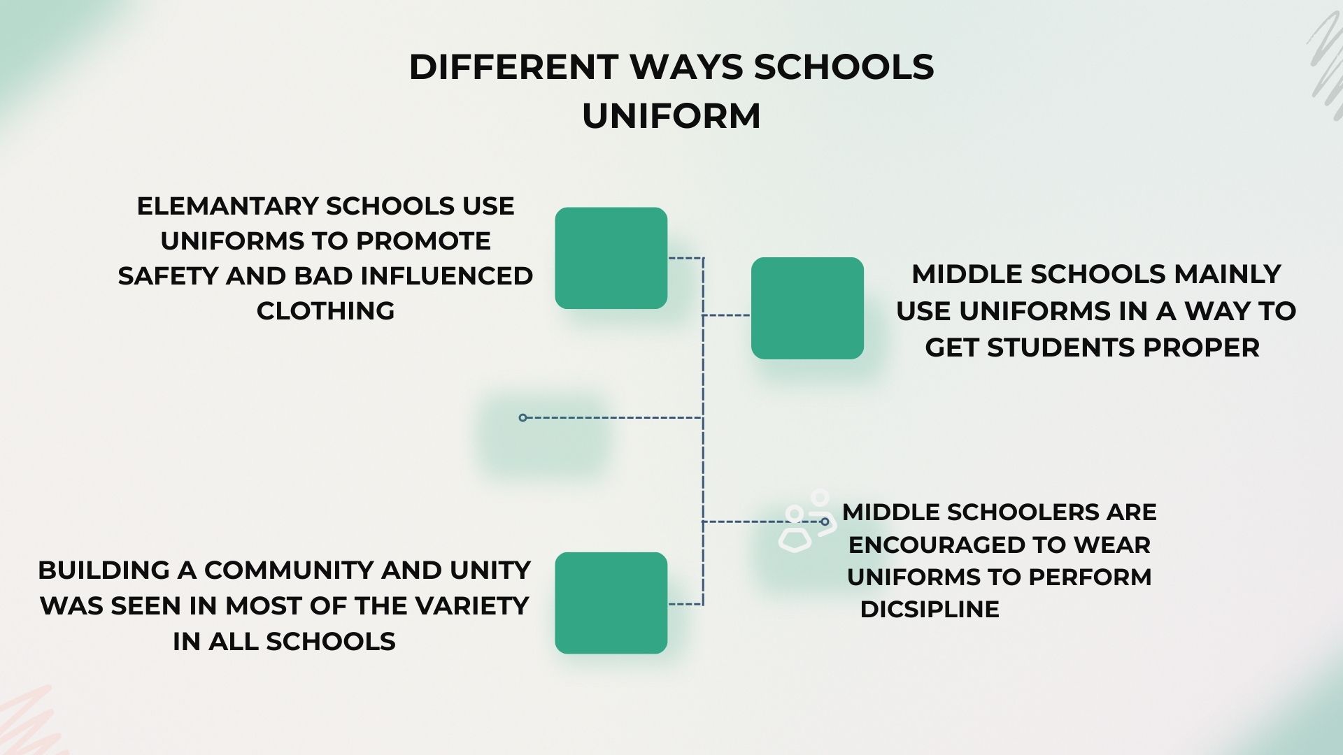 Wearing Uniforms In Schools – The Red & Black
